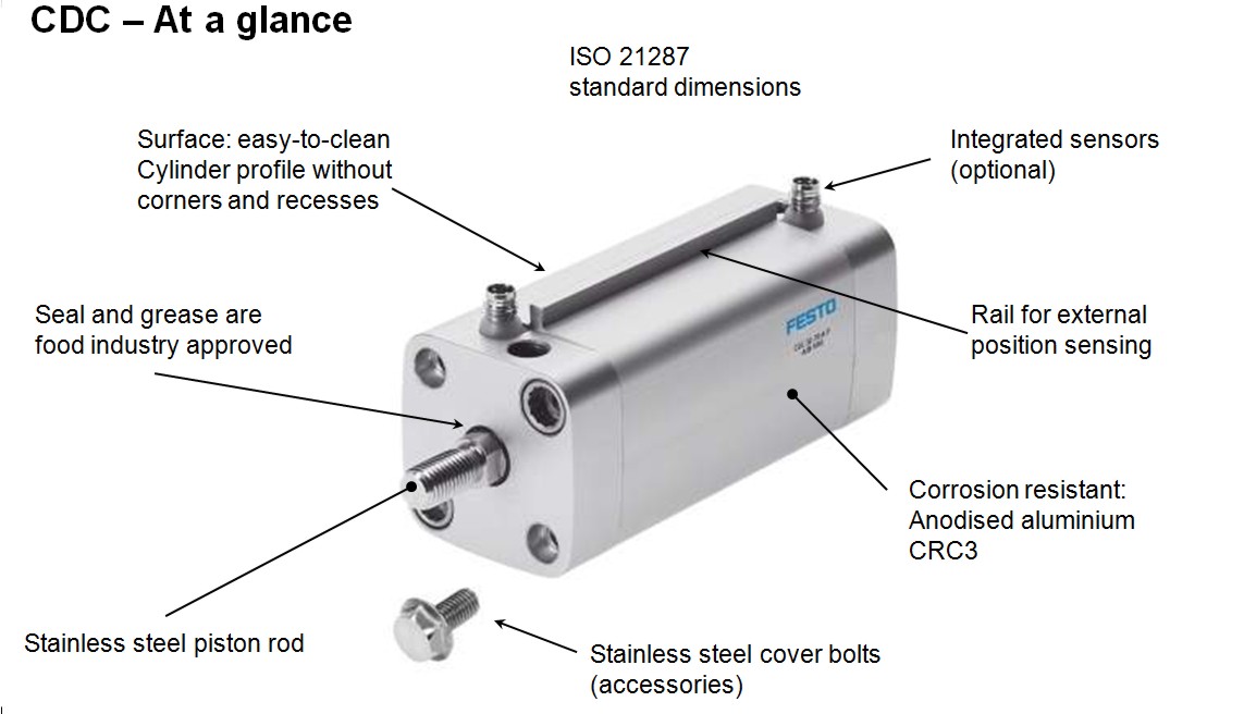 New Festo CDC - Clean Design Compact Cylinder IP67/68 Sensors Option
